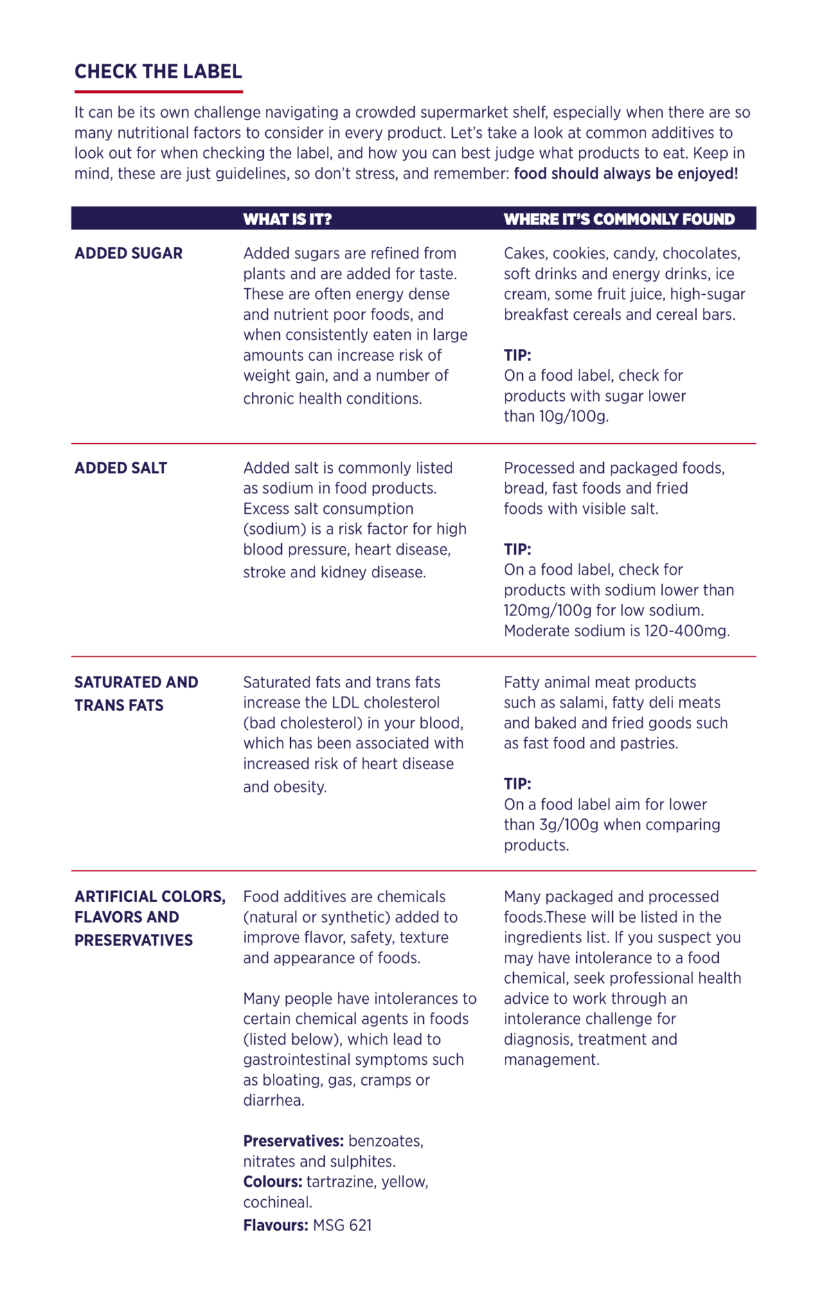 Check the Label | F45 Training