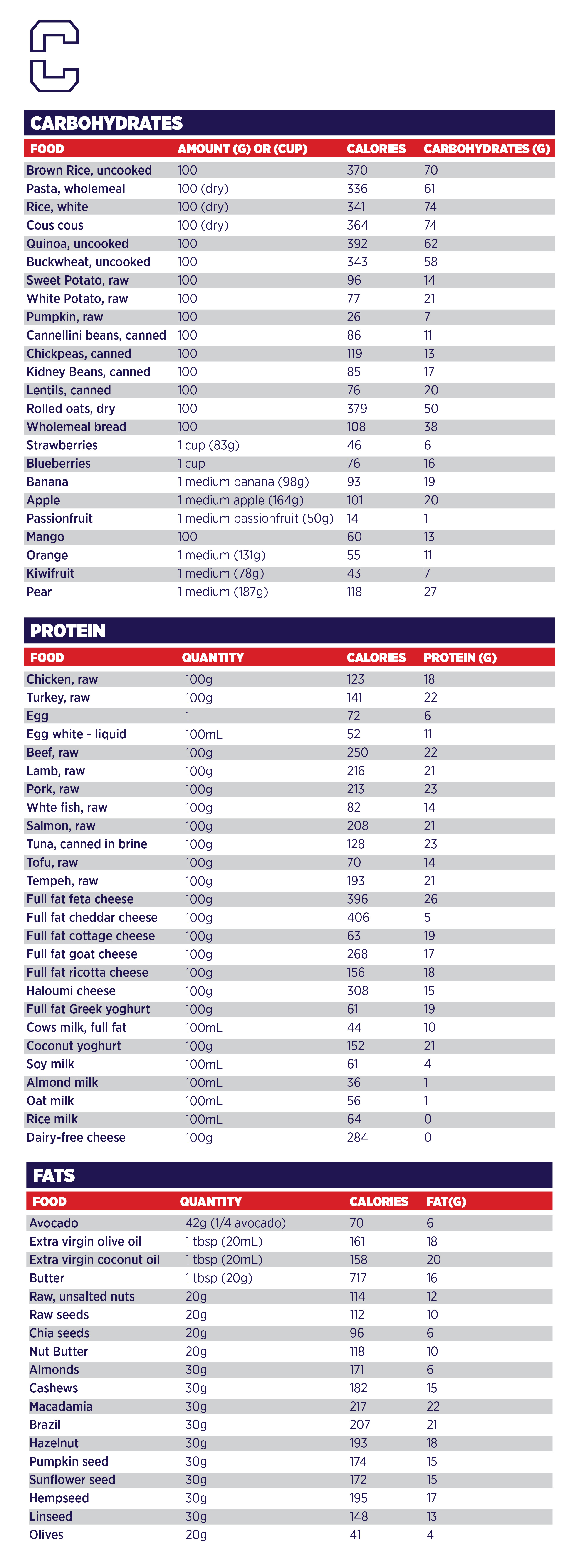 Adjust Your Calorie Intake Based On Your Workout Regime F45 Challenge Adjust Your Calorie Intake Based On Your Workout Regime F45 Challenge