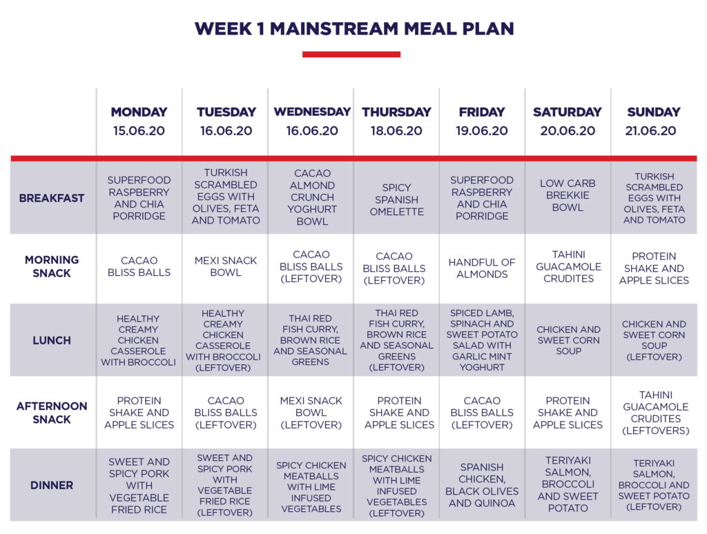 Get Your Nutrition In Check For Week 1 F45 Challenge Get Your Nutrition In Check For Week 1 F45 Challenge