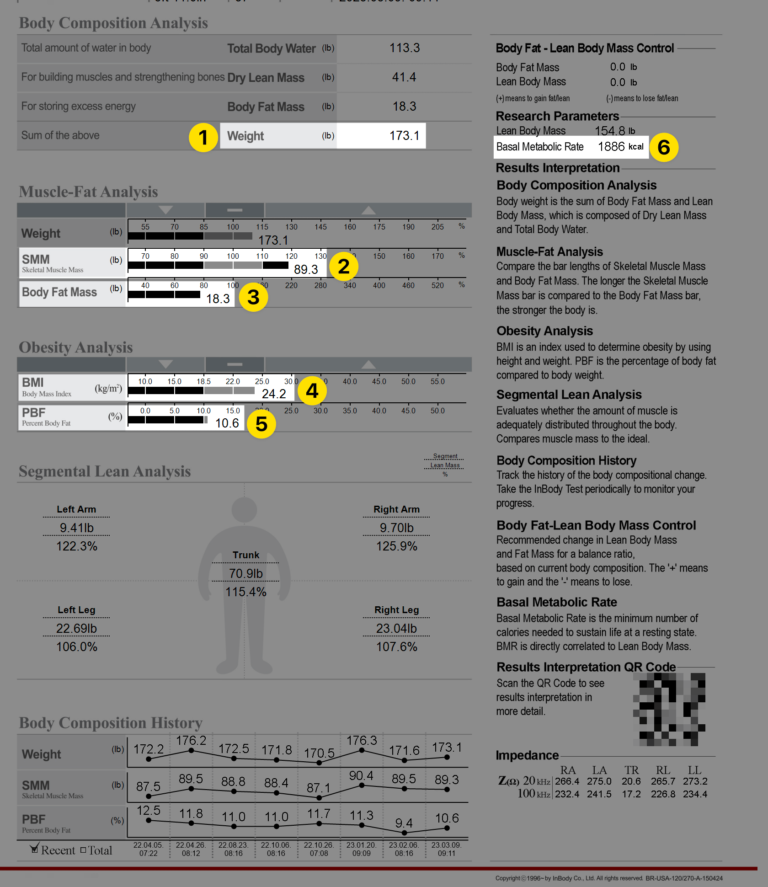 Add your InBody Test results into the F45 Challenge app | F45 Training