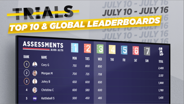 Everything you need to know about F45 Trials! | F45 Challenge